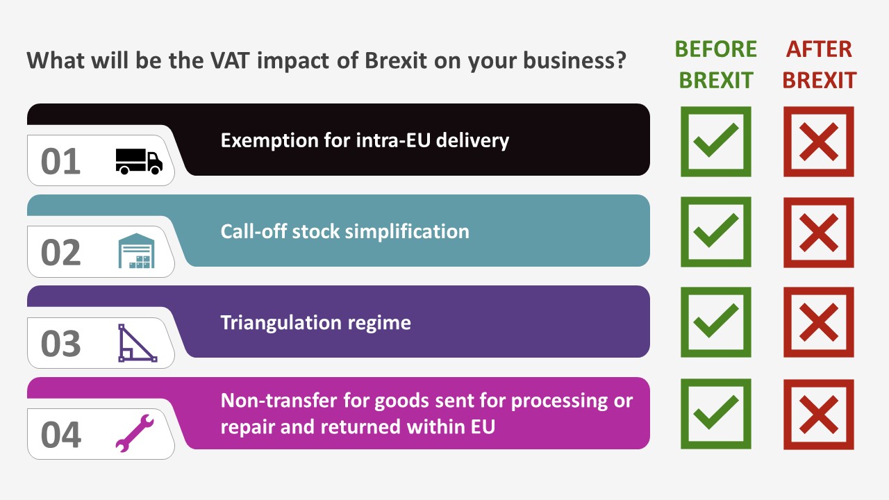 Hmrc Vat Boxes After Brexit At Harry Quintana Blog