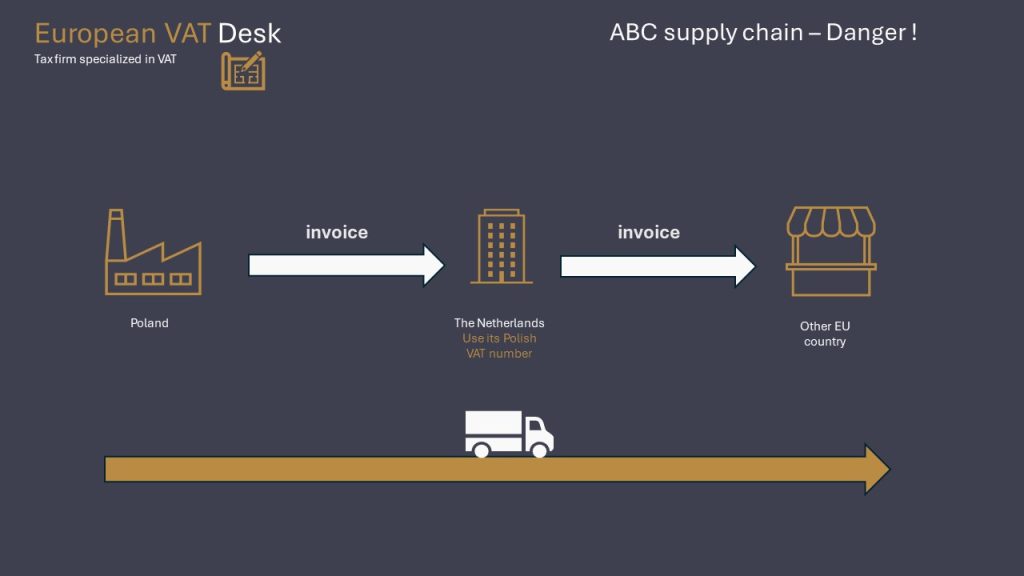 VAT Triangulation regime – Danger ! | European VAT Desk